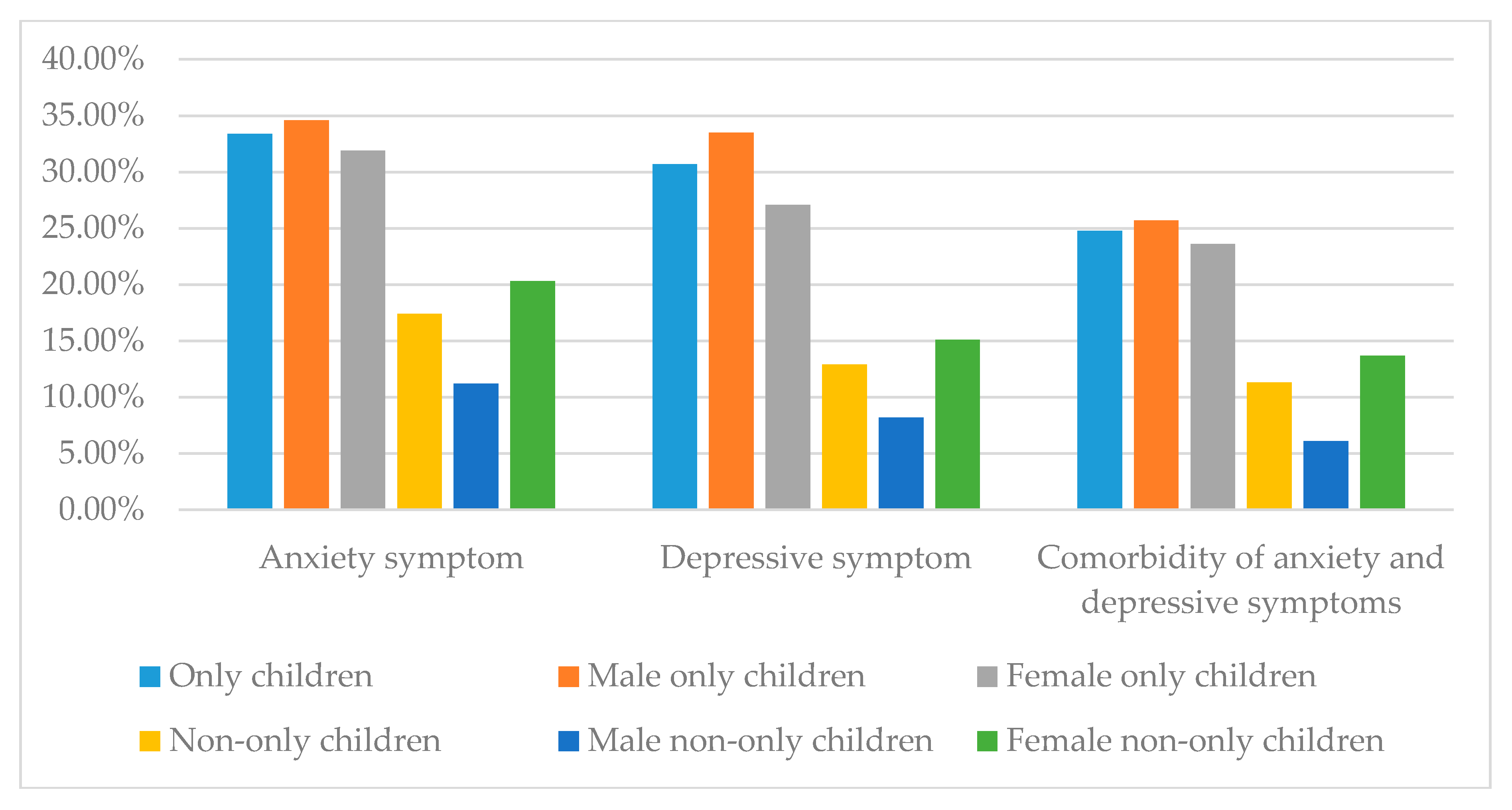 Anxiety Symptoms In Children Anxiety Symptoms In Children