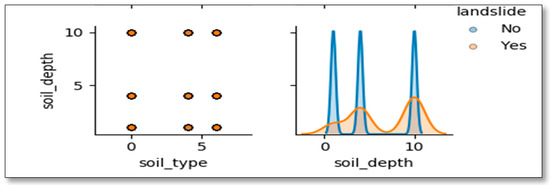 IJERPH | Free Full-Text | Rainfall-Induced Landslide Prediction Using ...