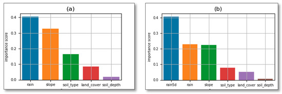 IJERPH | Free Full-Text | Rainfall-Induced Landslide Prediction Using ...