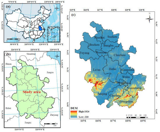 Simulation of Land Use Change and Ecosystem Service Value Dynamics ...