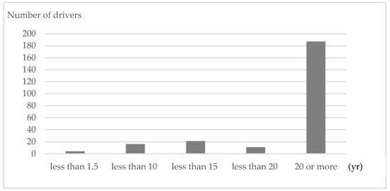 Risk Factors for Collisions and Near-Miss Incidents Caused by Drowsy ...
