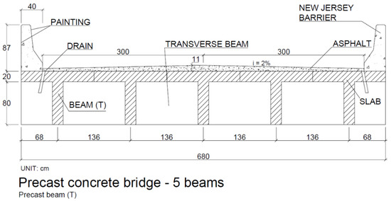 Proposal of Sustainability Indicators for the Design of Small-Span Bridges