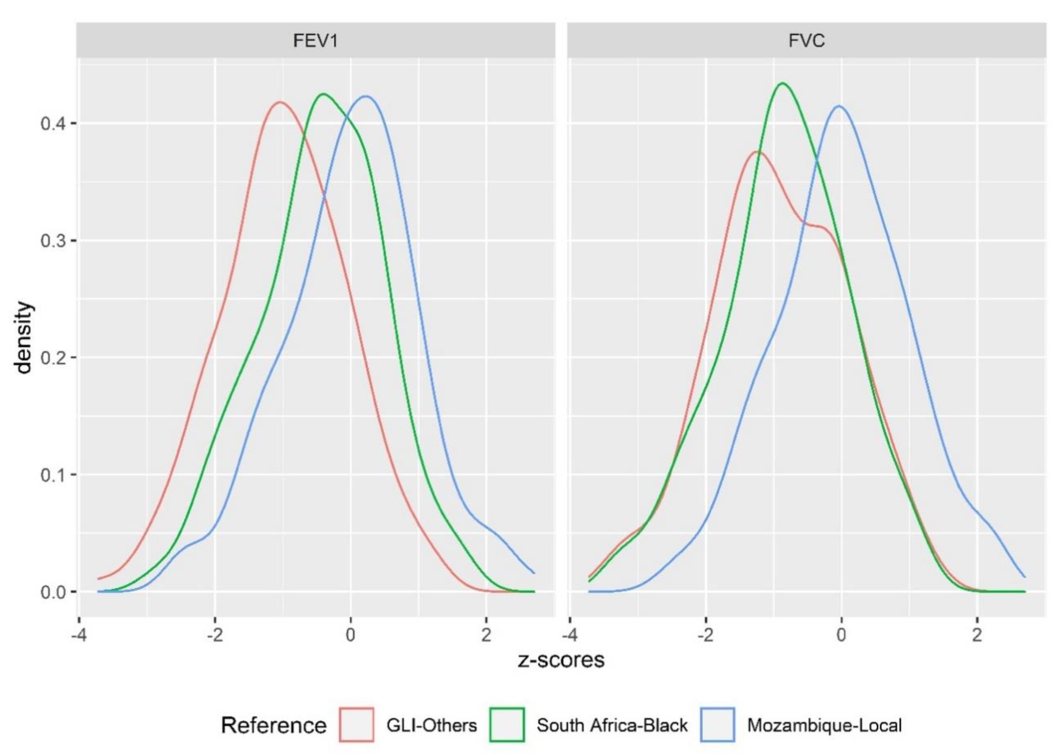 IJERPH | Free Full-Text | Lung Function Testing and Prediction ...