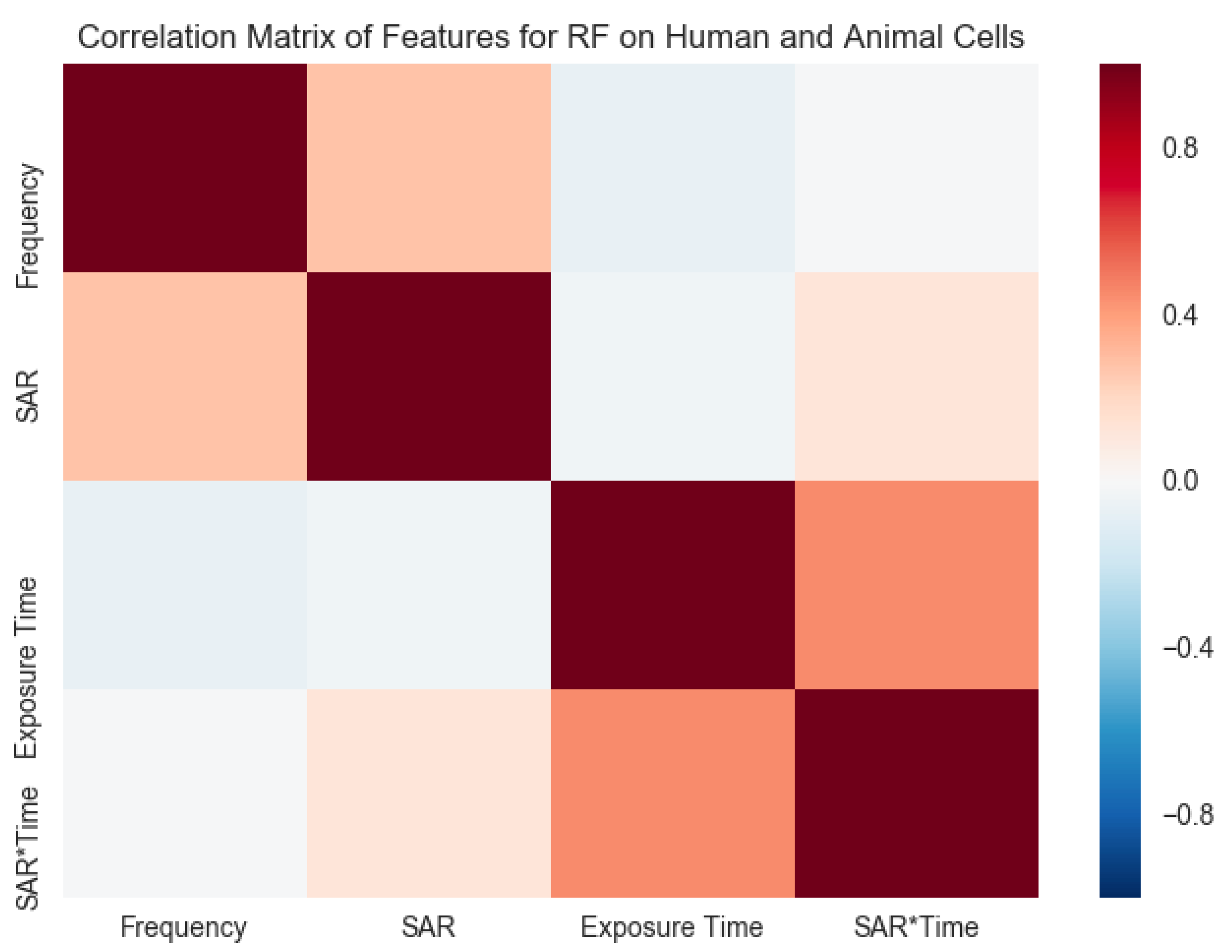 IJERPH | Free Full-Text | Supervised Machine Learning Algorithms for ...