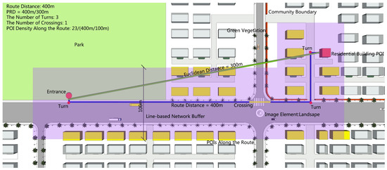 IJERPH | Free Full-Text | Detecting the Pedestrian Shed and Walking ...