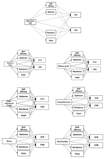IJERPH | Free Full-Text | The Mediating Role of Psychological Capital ...
