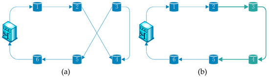 Optimization of Vehicle Routing for Waste Collection and Transportation