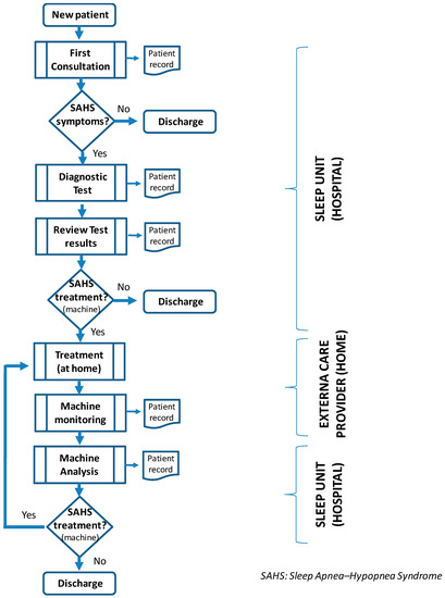 Increasing Competitiveness through the Implementation of Lean ...