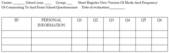IJERPH | Free Full-Text | Feasibility and Reliability of a ...