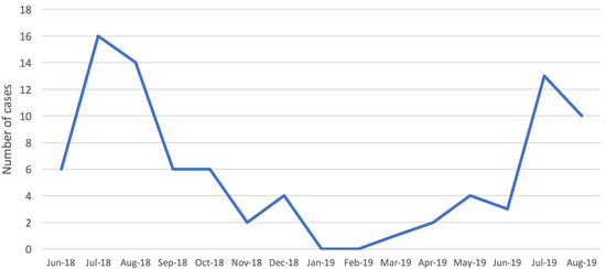 IJERPH | Free Full-Text | Epidemiology of Shiga Toxin-Producing ...