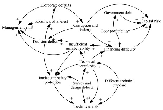 IJERPH | Free Full-Text | Risk Assessment of High-Speed Rail Projects ...