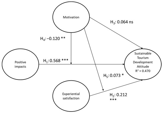 Sustainable Tourism as a Source of Healthy Tourism