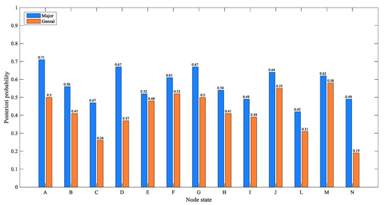 IJERPH | Free Full-Text | Bayesian Network-Based Risk Analysis of ...