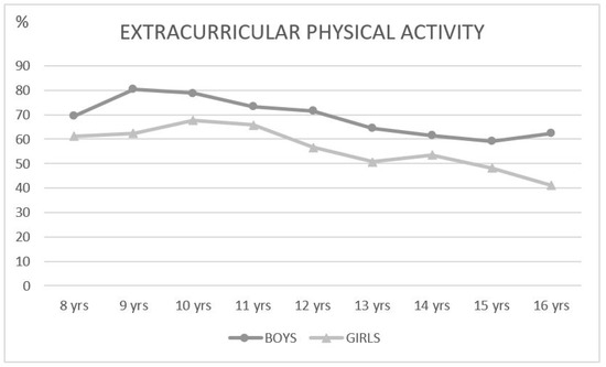 School and Family Environment is Positively Associated with ...