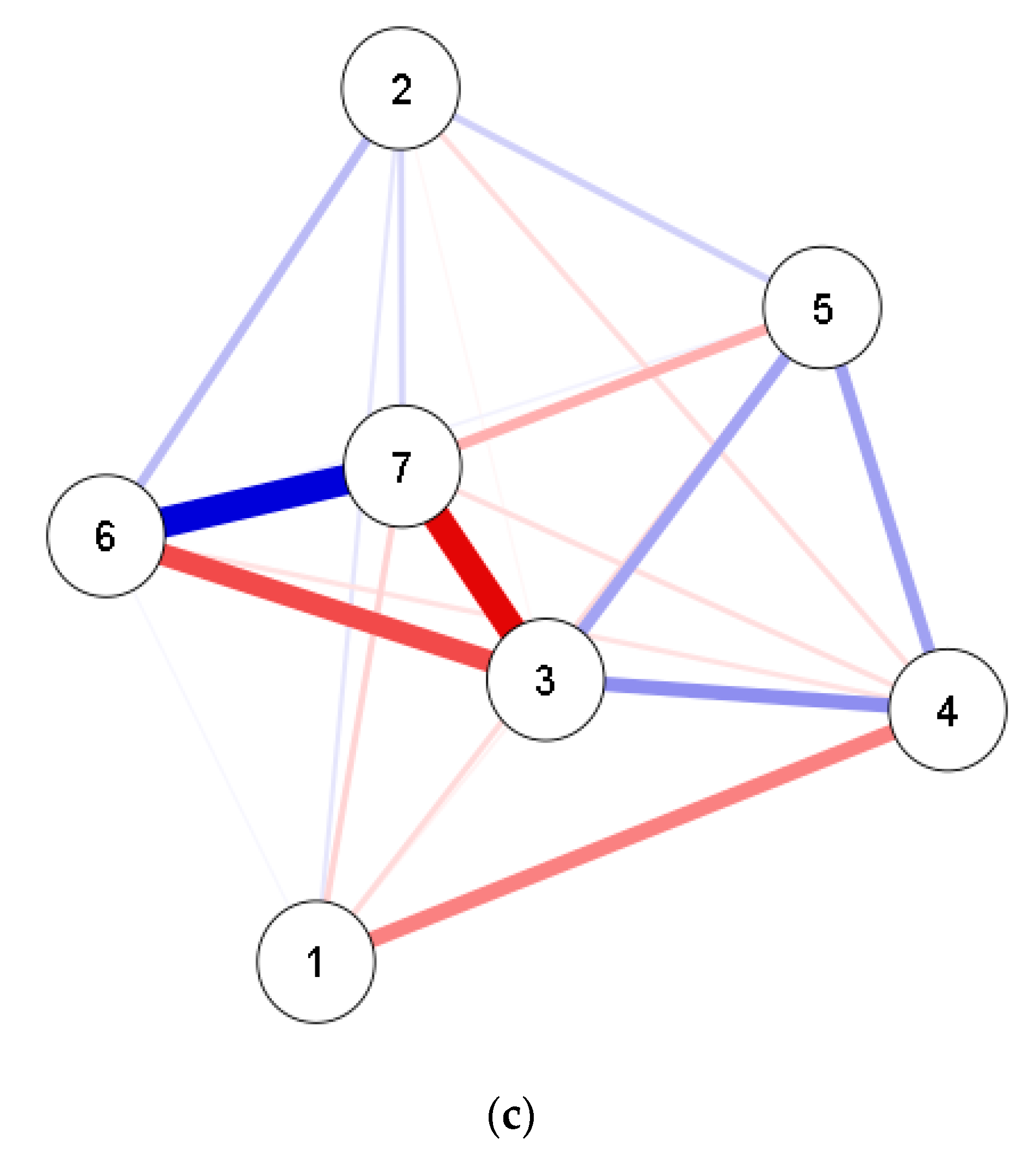 IJERPH | Free Full-Text | Association between Compliance with the 24 ...