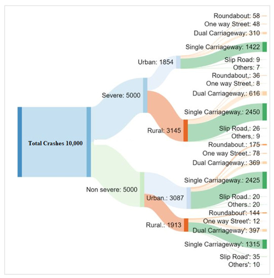 Predicting Crash Injury Severity with Machine Learning Algorithm ...