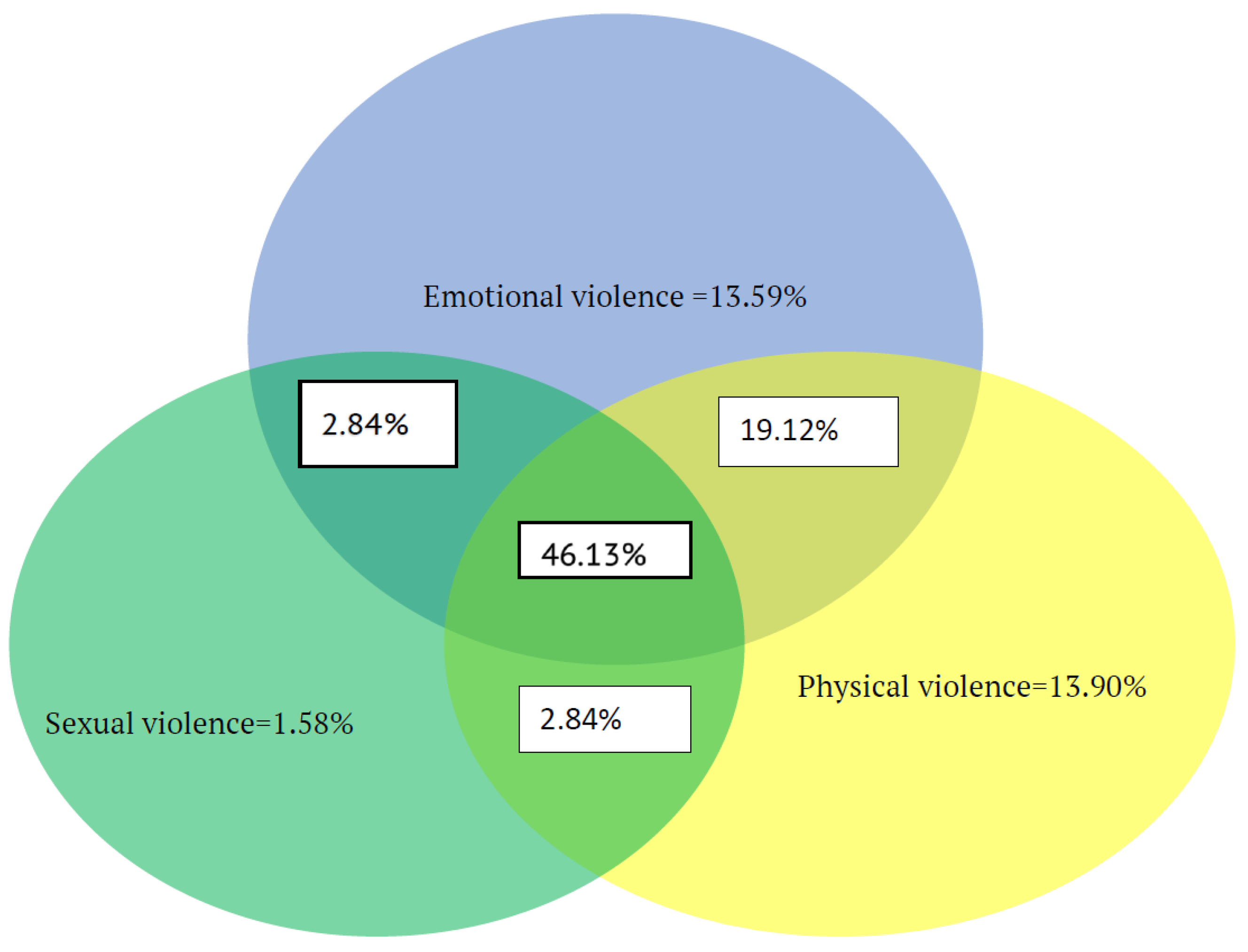 Gender-Based Violence Perpetration by Male High School Students in ...