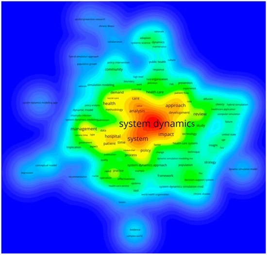 A System Dynamics Simulation Applied to Healthcare: A Systematic Review