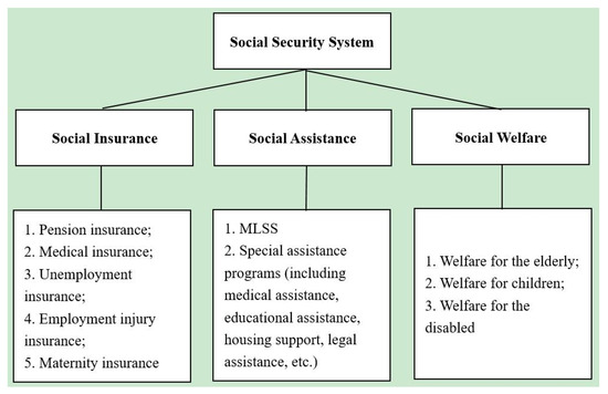 Social Policy Responses to the Covid-19 Crisis in China in 2020