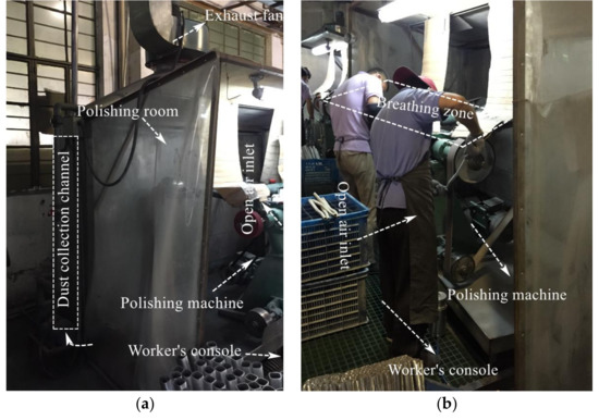 CFD Modeling of Ventilation and Dust Flow Behavior in Polishing and the ...