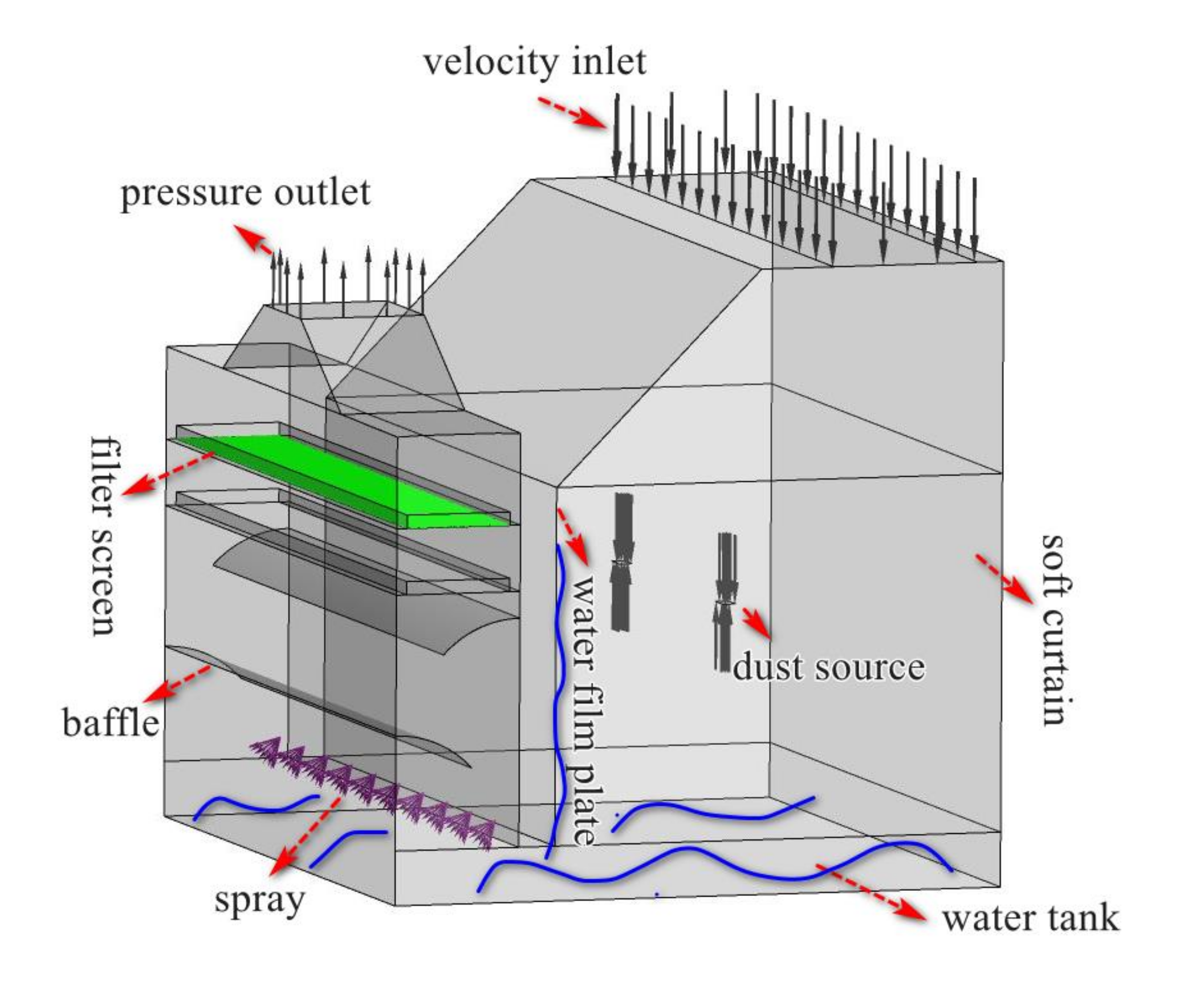 CFD Modeling of Ventilation and Dust Flow Behavior in Polishing and the ...
