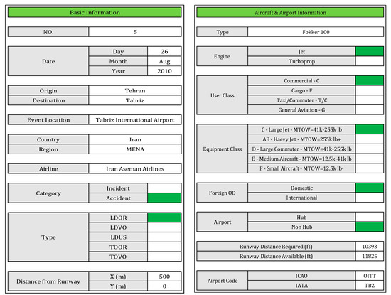 Improving Aviation Safety through Modeling Accident Risk Assessment of ...