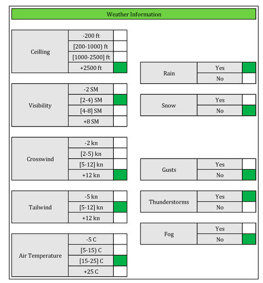 Improving Aviation Safety through Modeling Accident Risk Assessment of ...