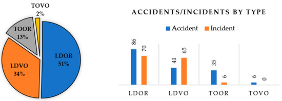 Improving Aviation Safety through Modeling Accident Risk Assessment of ...