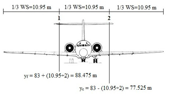 Improving Aviation Safety through Modeling Accident Risk Assessment of ...