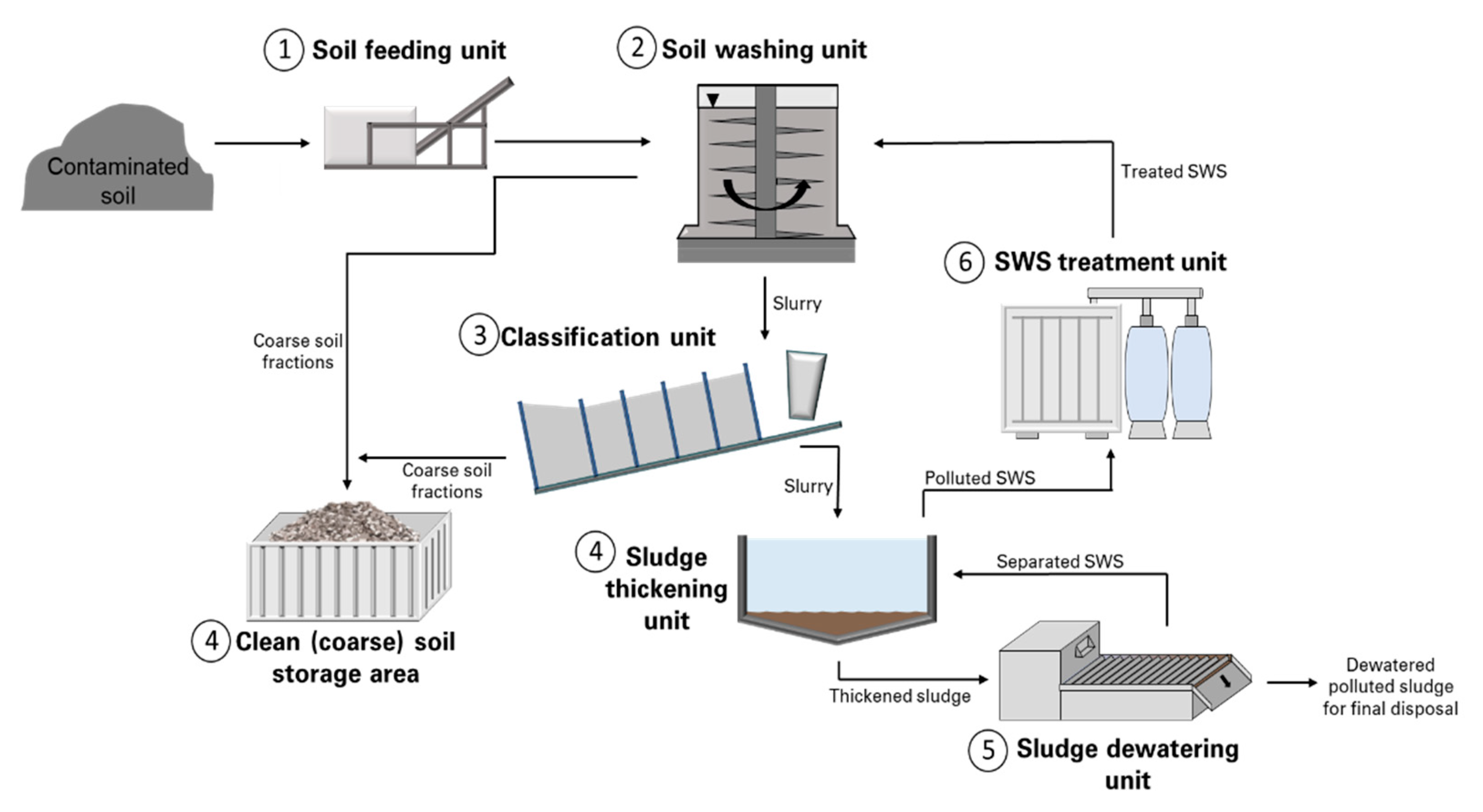 New-Generation Washing Agents in Remediation of Metal-Polluted Soils ...