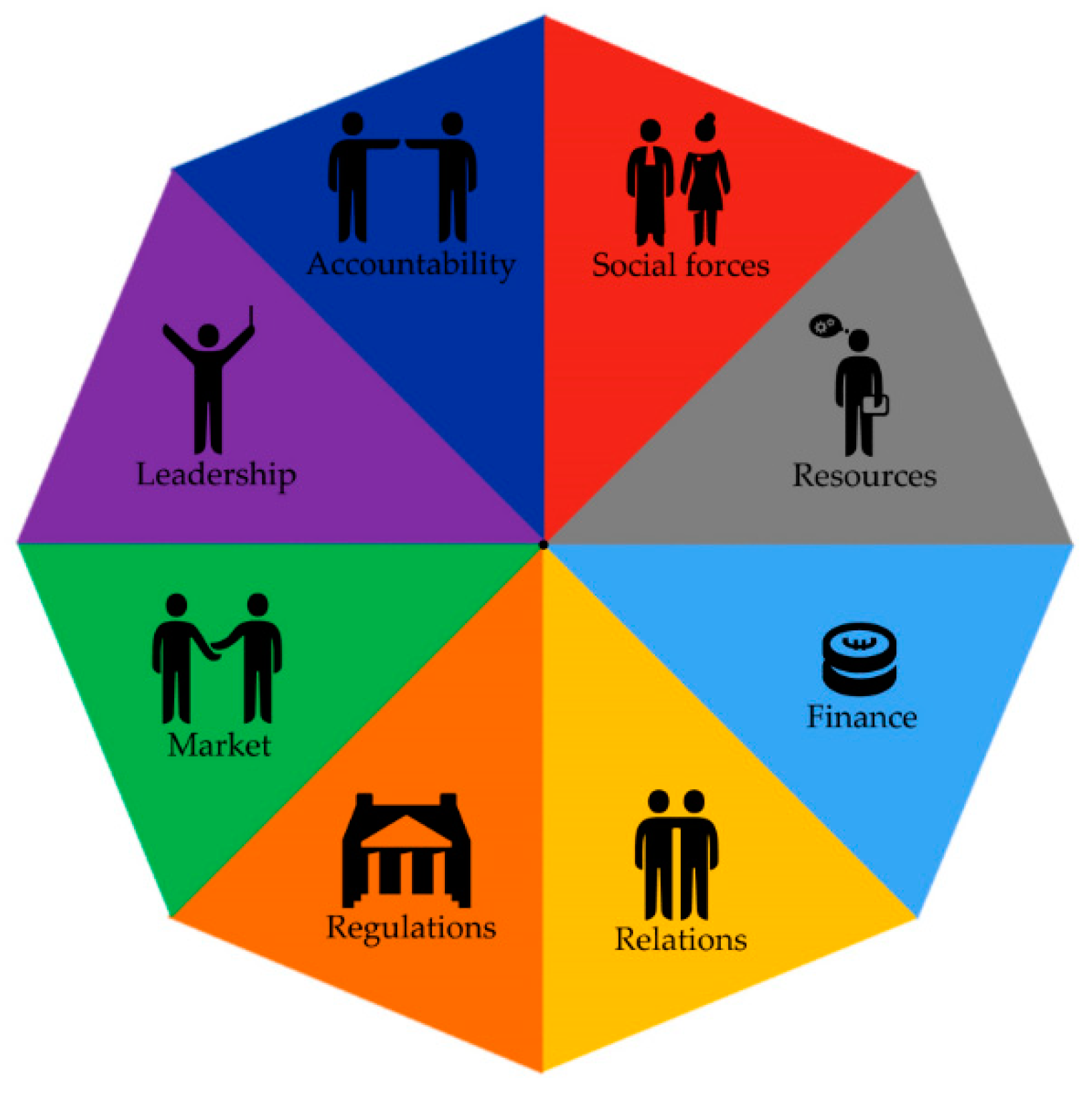 Cross-Sector Collaboration for a Healthy Living Environment—Which ...