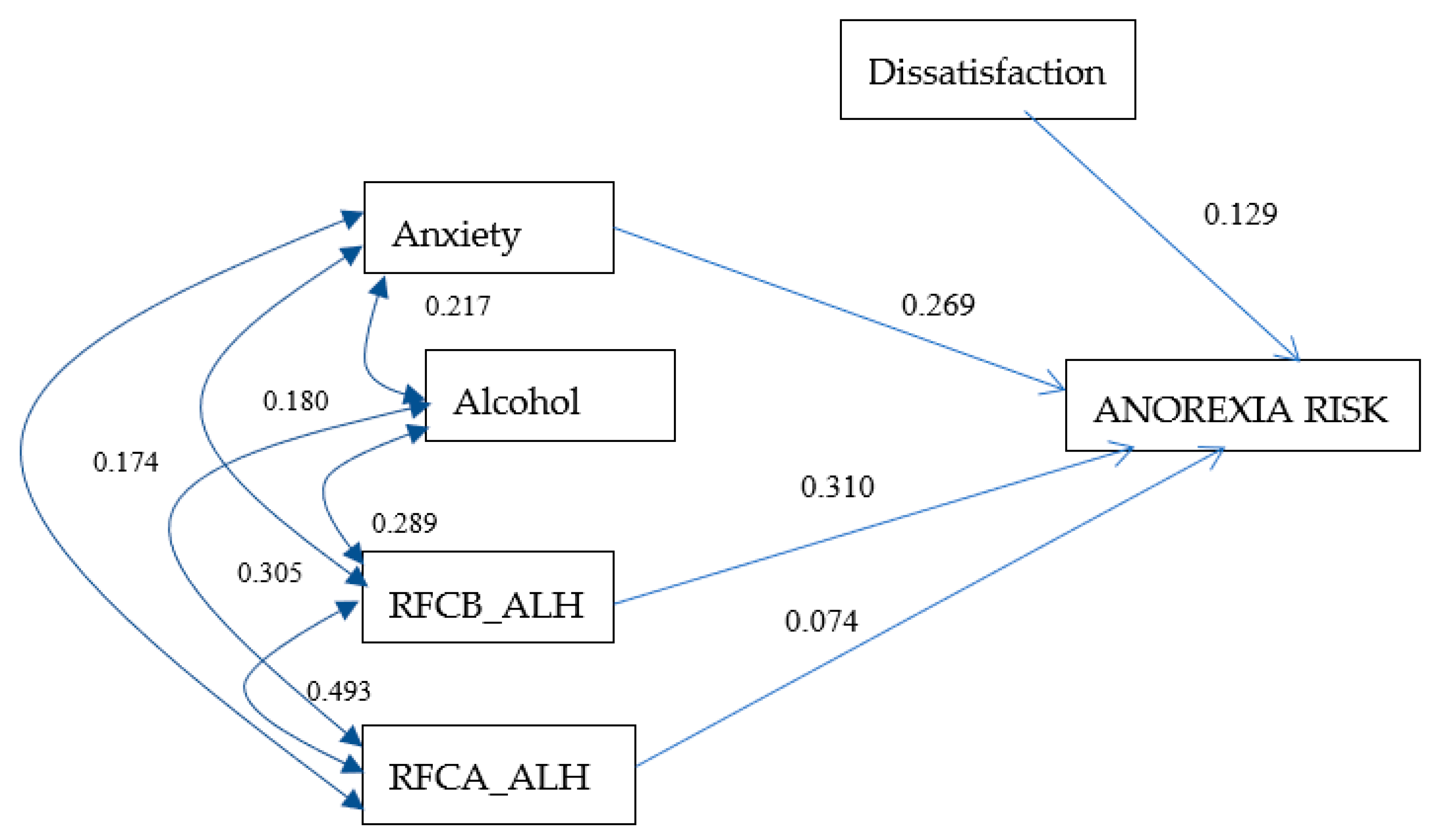 IJERPH | Free Full-Text | Assessment of Alcohol Consumption and Anxiety ...