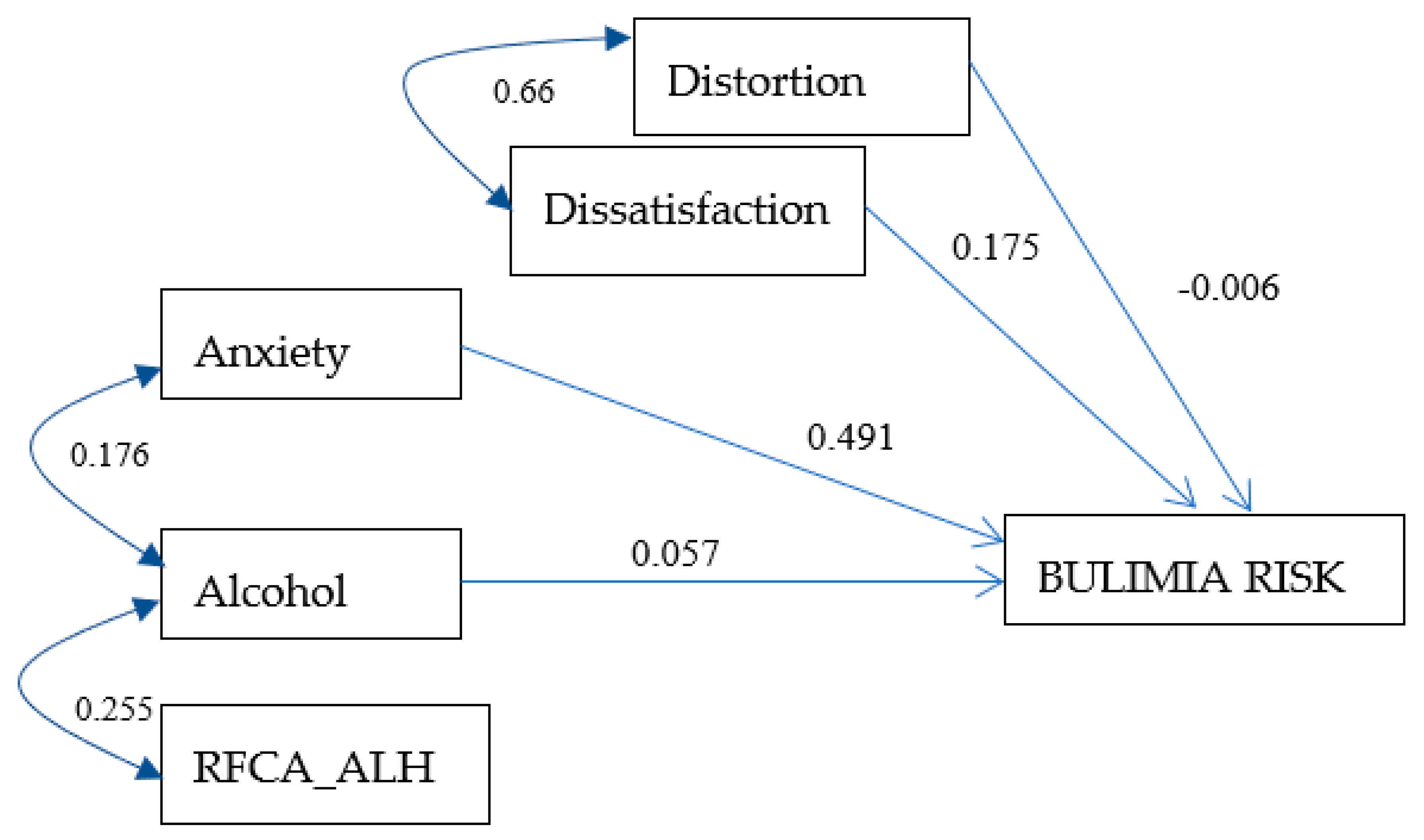 IJERPH | Free Full-Text | Assessment of Alcohol Consumption and Anxiety ...