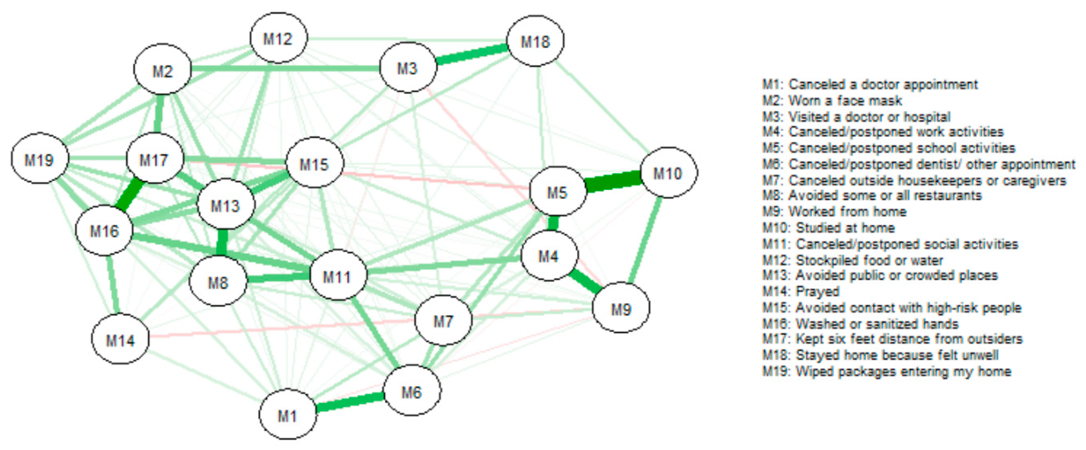 What Protective Health Measures Are Americans Taking in Response to ...