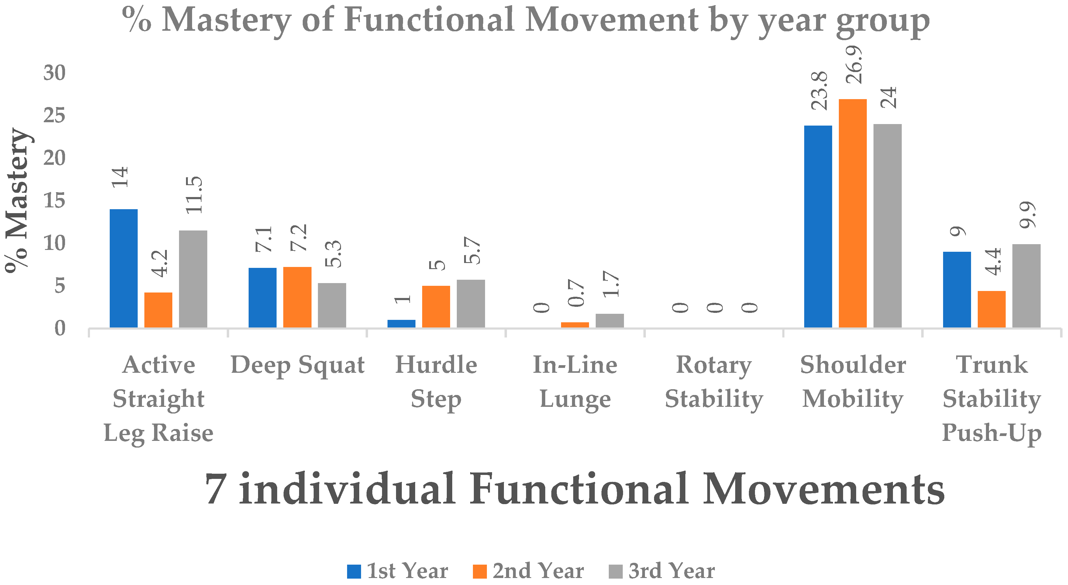 Investigating the Age-Related Association between Perceived Motor ...