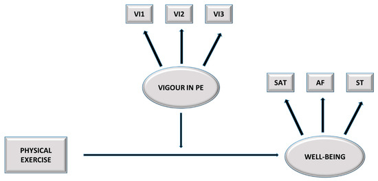 Get Vigorous with Physical Exercise and Improve Your Well-Being at Work!