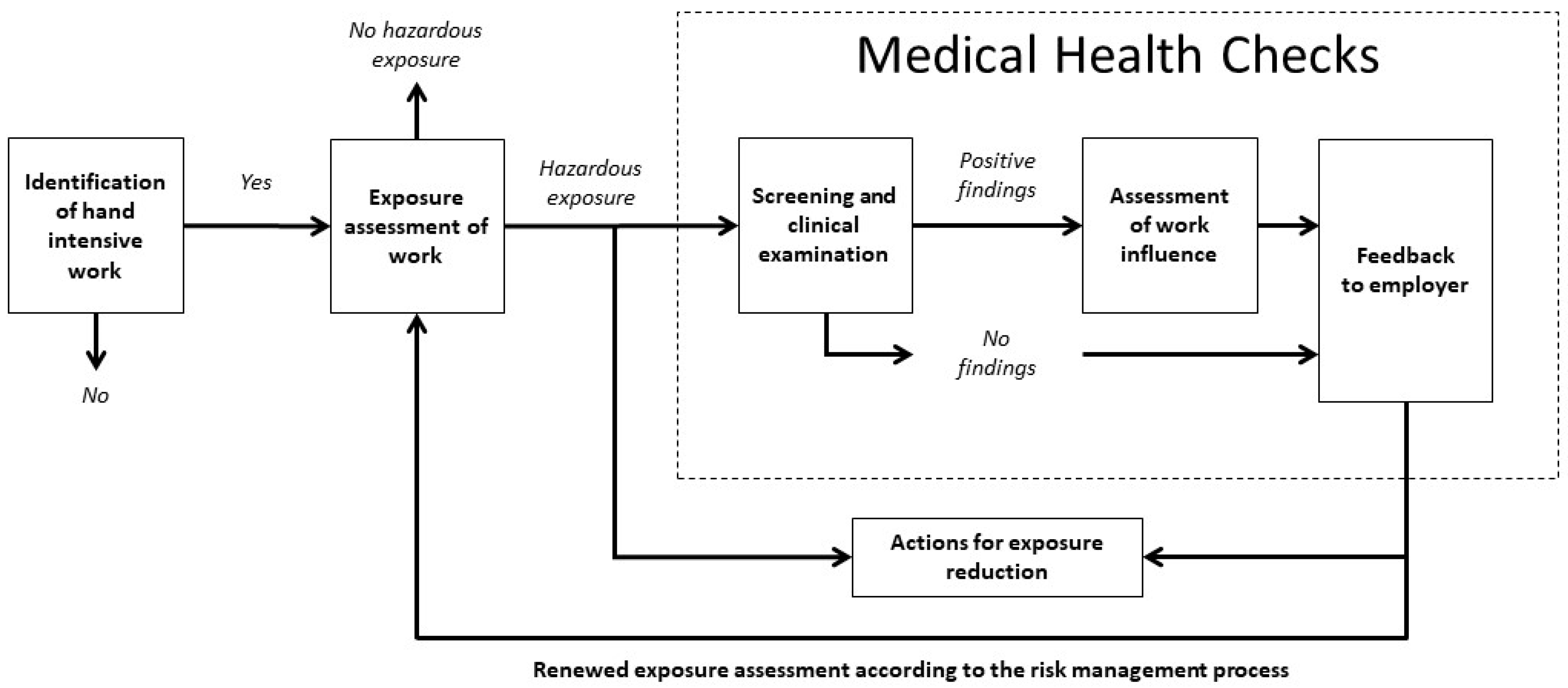 Study Protocol for a Qualitative Research Project Exploring an ...