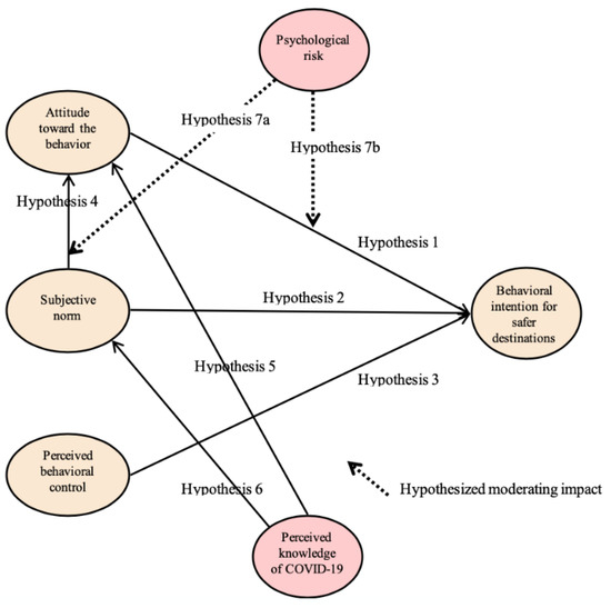 The Post-Coronavirus World in the International Tourism Industry ...