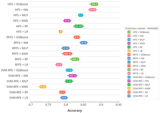 xgboost google scholar