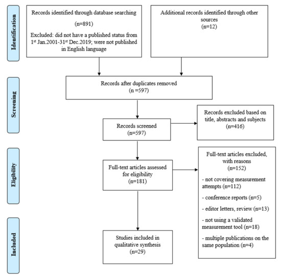 Measurements of Older Adults’ Physical Competence under the Concept of ...