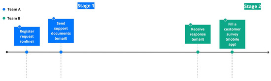 Mapping the Patient’s Journey in Healthcare through Process Mining