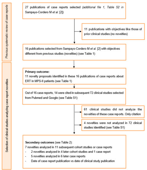 The Value of Case Reports in Systematic Reviews from Rare Diseases. The ...