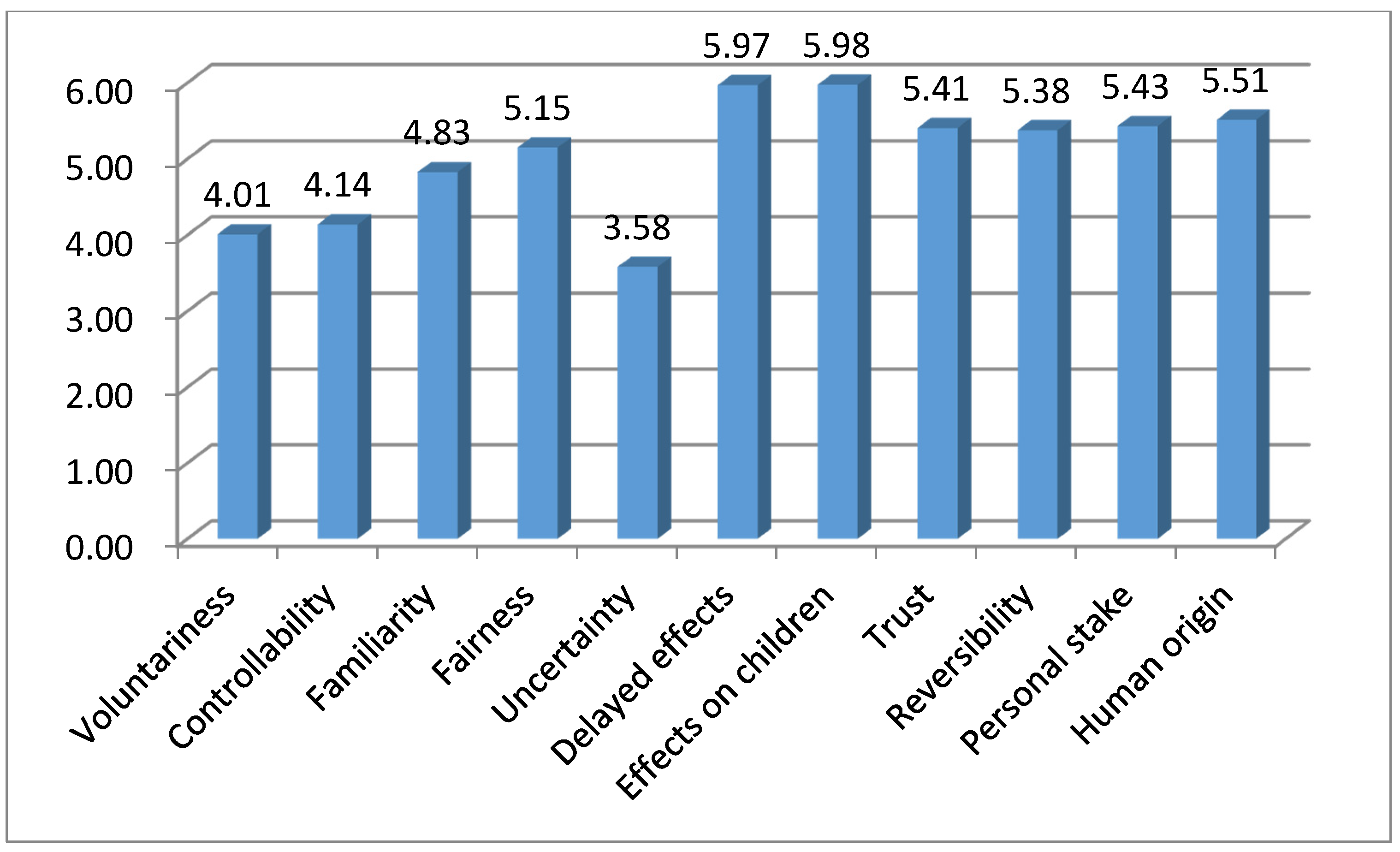 The Outrage Effect of Personal Stake, Familiarity, Effects on Children ...