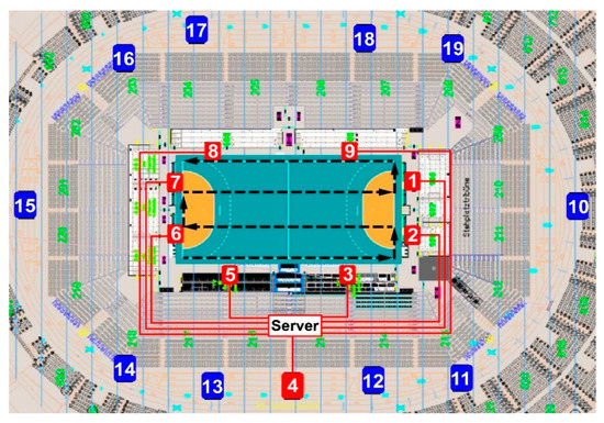 High-Performance Handball Player’s Time-Motion Analysis by Playing ...