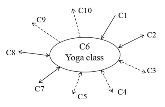 Important Factors Affecting User Experience Design and Satisfaction of ...