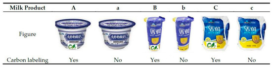 University Students’ Purchase Intention and Willingness to Pay for ...