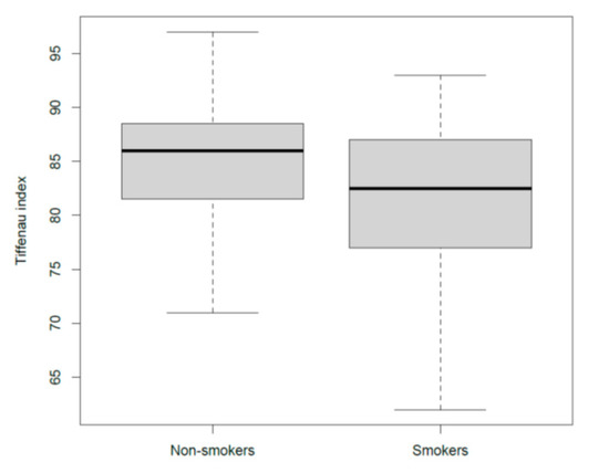 Upper and Lower Respiratory Signs and Symptoms in Workers ...