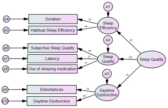 Psychometric Properties of the Persian Pittsburgh Sleep Quality Index ...
