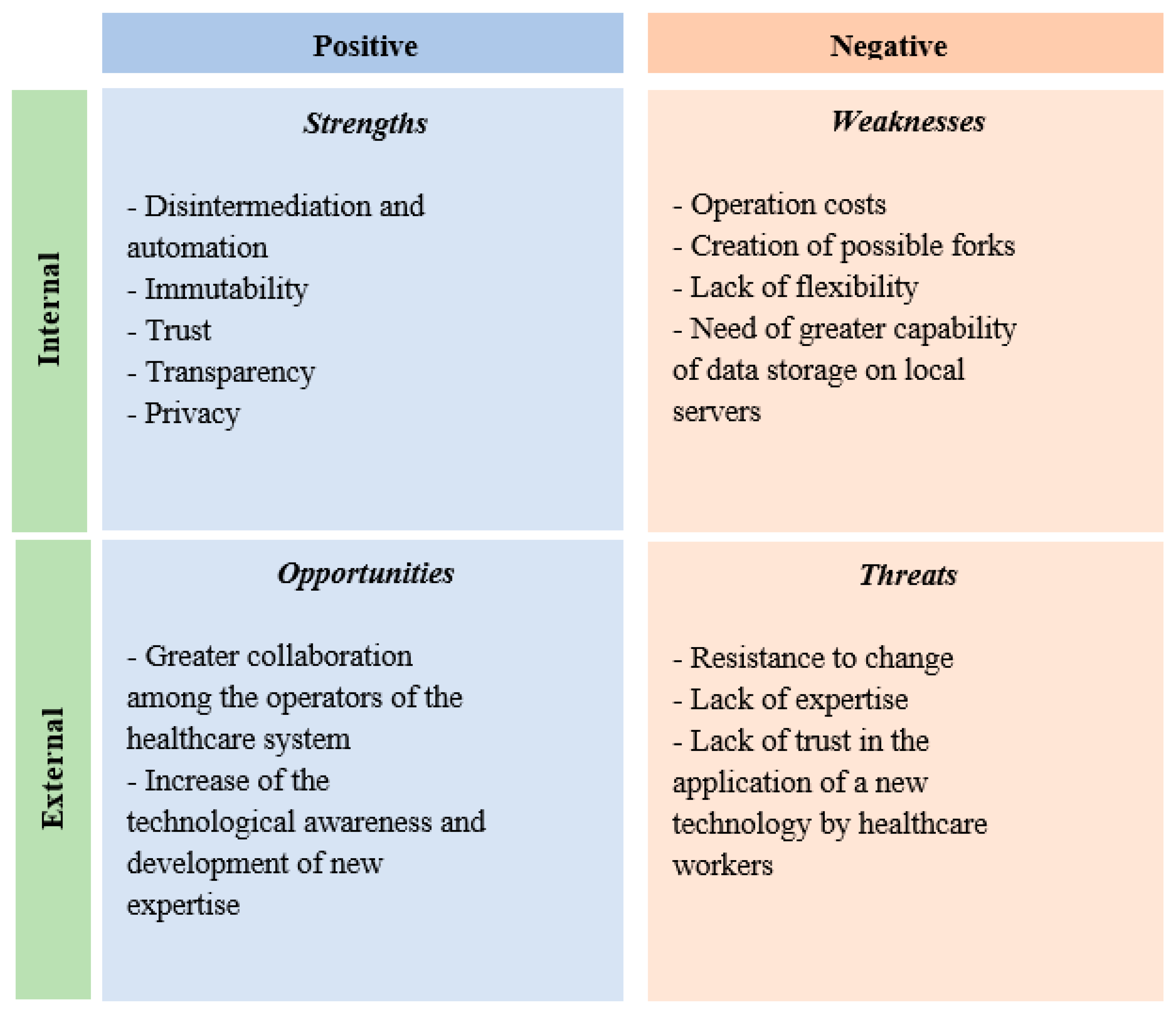 Swot Analysis Example For Healthcare Swot Analysis Example For Healthcare