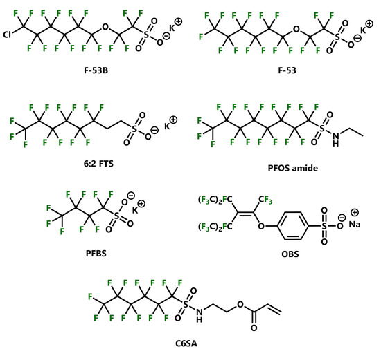 Reductive Defluorination and Mechanochemical Decomposition of Per- and ...